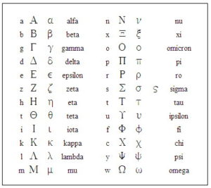 greco antico - Alfabeto Greco